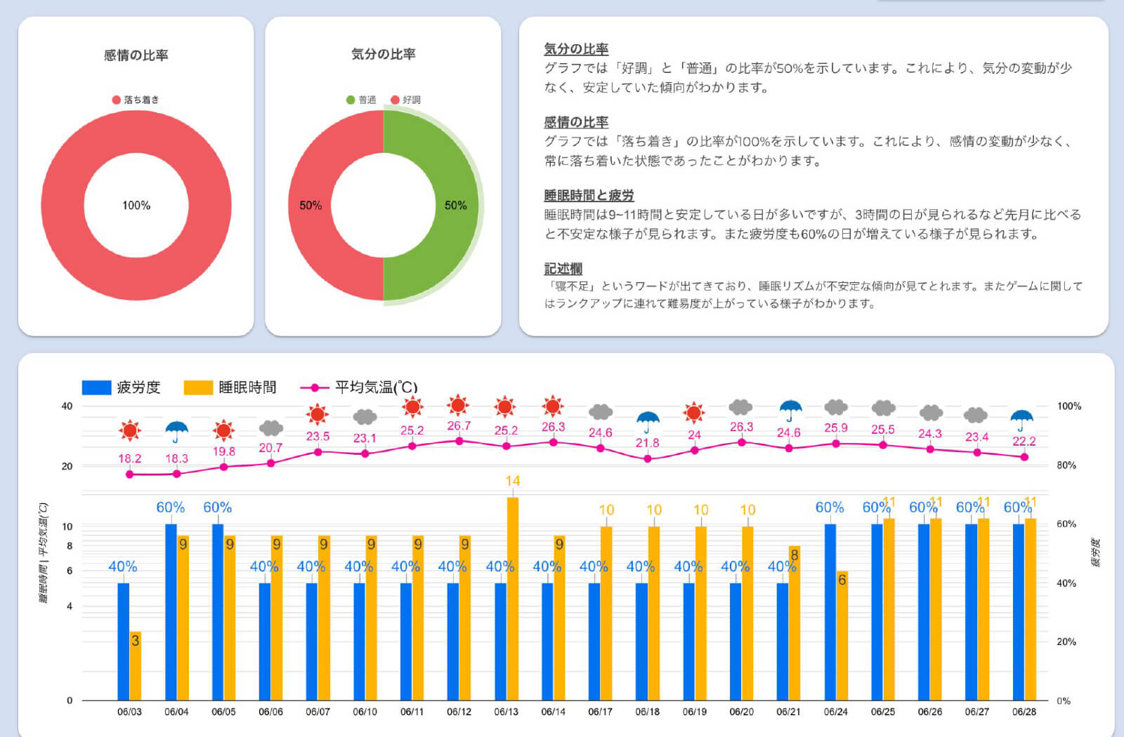 就労支援施設向けツール「Revel App」｜Revel App
